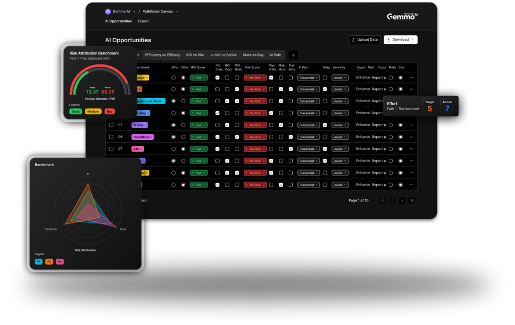 AI Pathfinder - Gemmo AI
